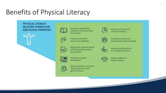 Physical Literacy Workshop | PPTX | Education