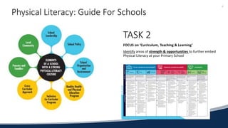 Physical Literacy Workshop | PPTX