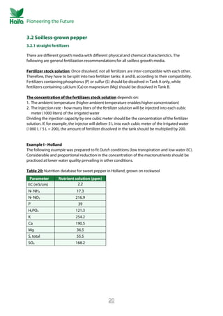 Pepper Crop Guide - Pepper Fertilizers | PDF