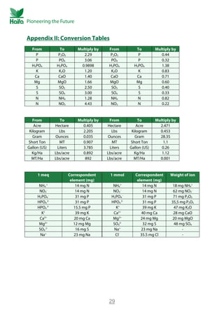 Pepper Crop Guide - Pepper Fertilizers | PDF