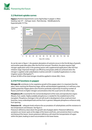 Pepper Crop Guide - Pepper Fertilizers | PDF