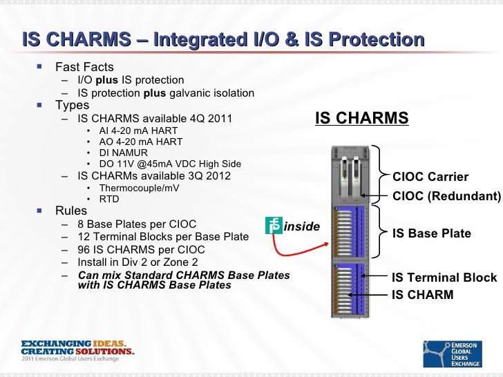 Pepperl fuchs 2011 Emerson Global Users Exchange Intrinsically Safe