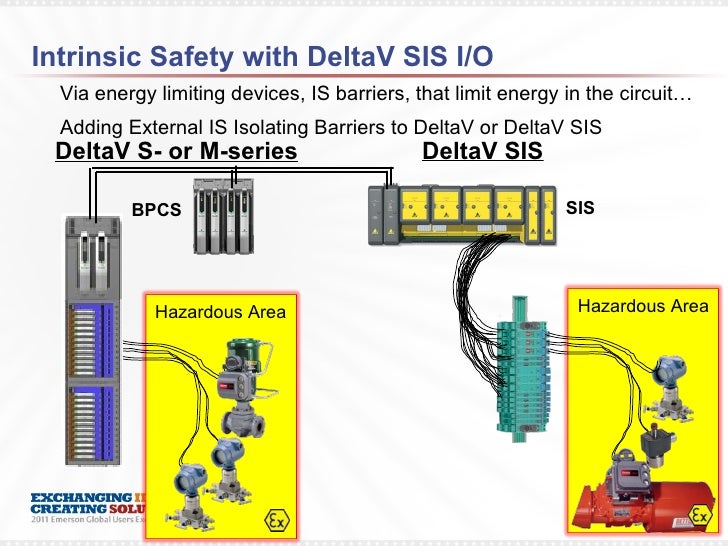 Using Deltav M Series Virtual Io Modules With S Series