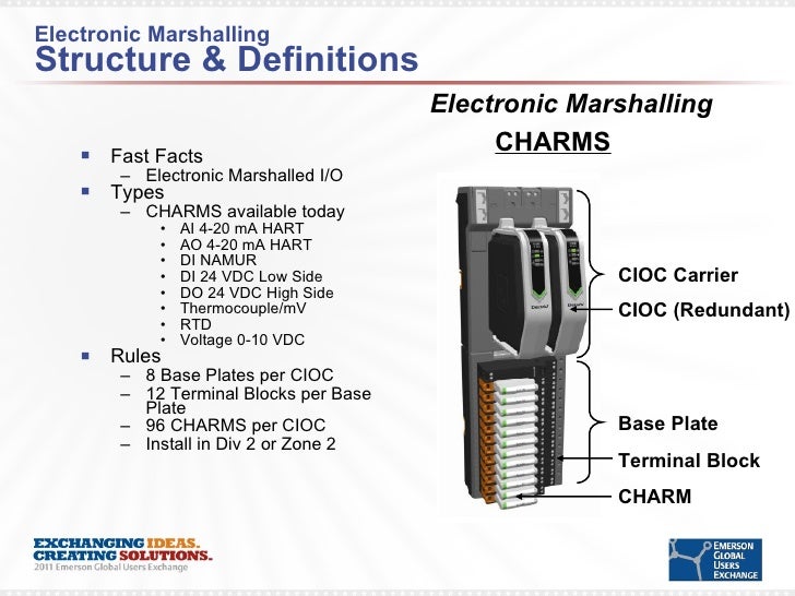 Pepperl fuchs 2011 Emerson Global Users Exchange Intrinsically Safe
