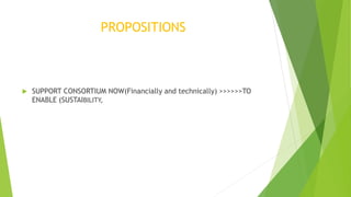 Pepper value chain development consortium (TOGO) | PPTX