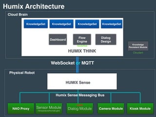 Pepper workshop humix | PDF | Robotics | Technology & Computing