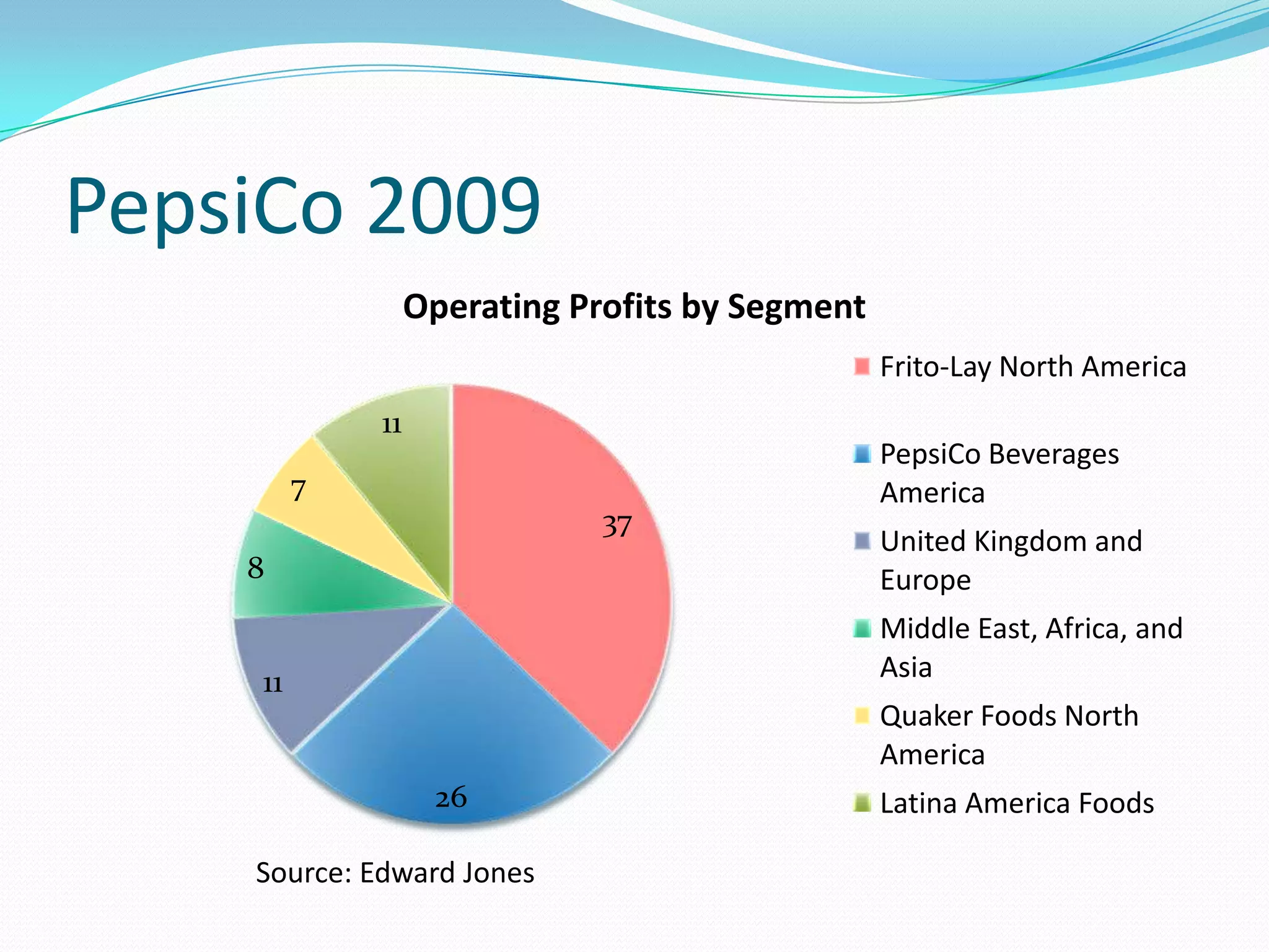 PepsiCo powerpoint | PPT