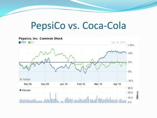 PepsiCo powerpoint | PPT