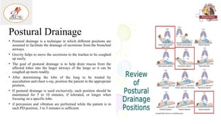 airway clearance technique and devices ppt | PPTX