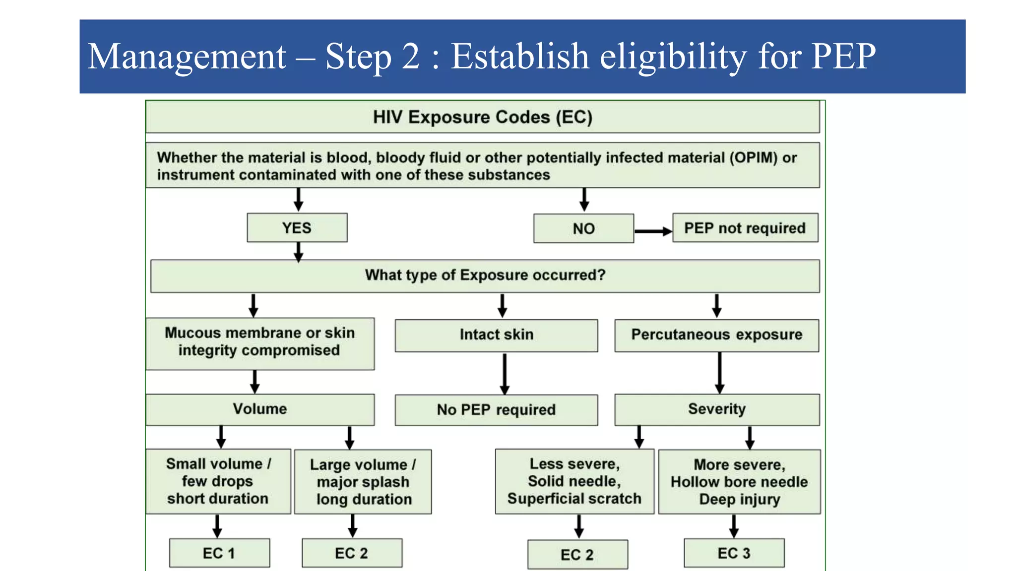 PEP PRESENTATION (2).pptx | First Aid | Injuries