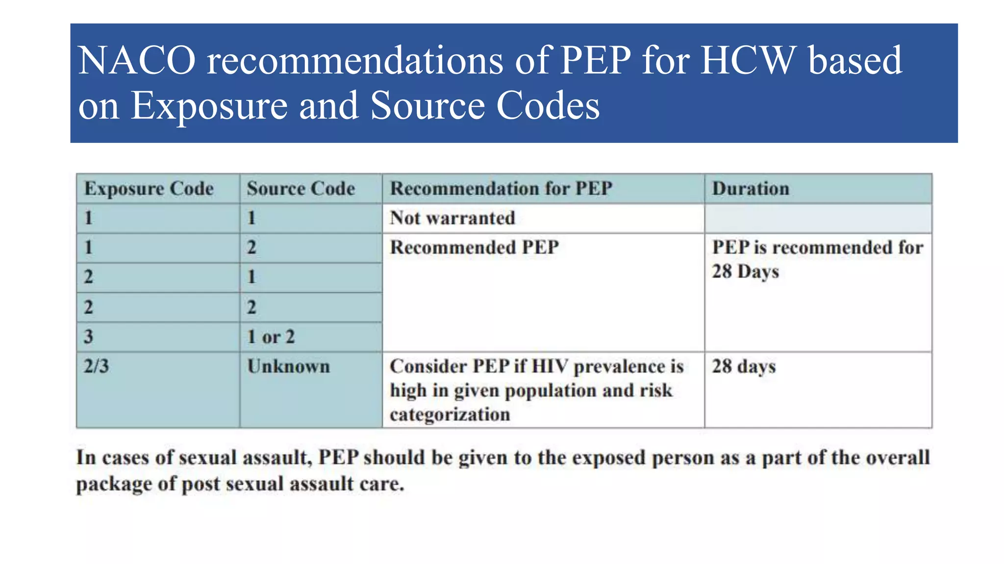 PEP PRESENTATION (2).pptx
