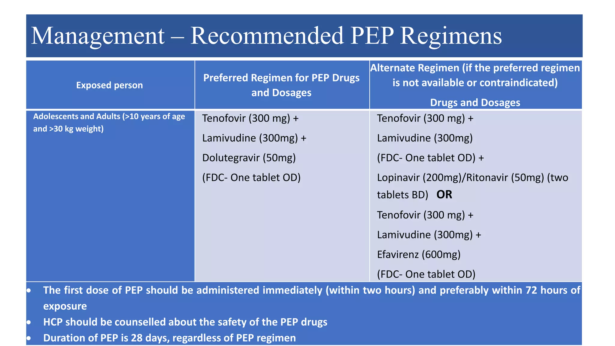 PEP PRESENTATION (2).pptx