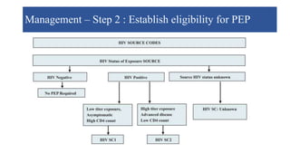 PEP PRESENTATION (2).pptx | First Aid | Injuries