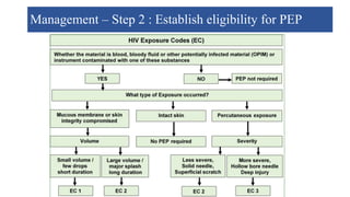 PEP PRESENTATION (2).pptx | First Aid | Injuries