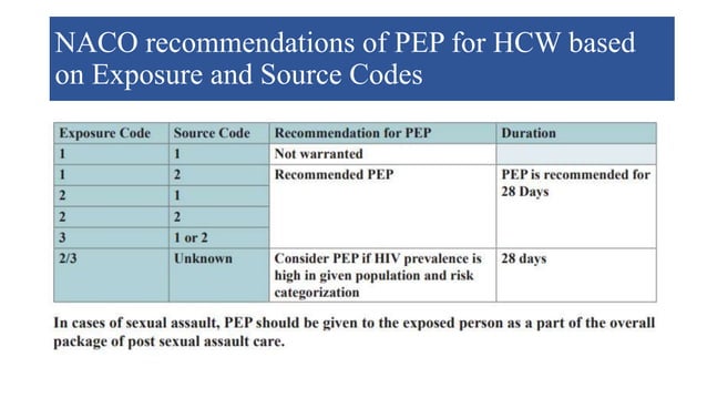 PEP PRESENTATION (2).pptx | First Aid | Injuries