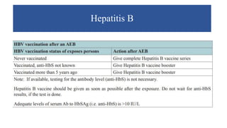 PEP PRESENTATION (2).pptx | First Aid | Injuries