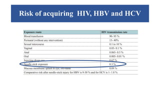 PEP PRESENTATION (2).pptx | First Aid | Injuries