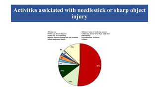 PEP PRESENTATION (2).pptx | First Aid | Injuries