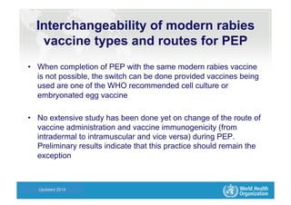 PEP_Prophylaxis_guideline_15_12_2014.pdf