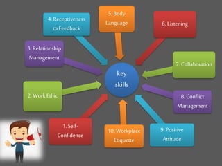 Interpersonal and soft skills assessment and development | PPTX