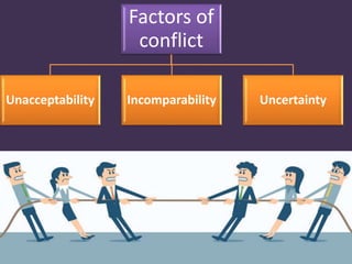 Interpersonal and soft skills assessment and development | PPTX