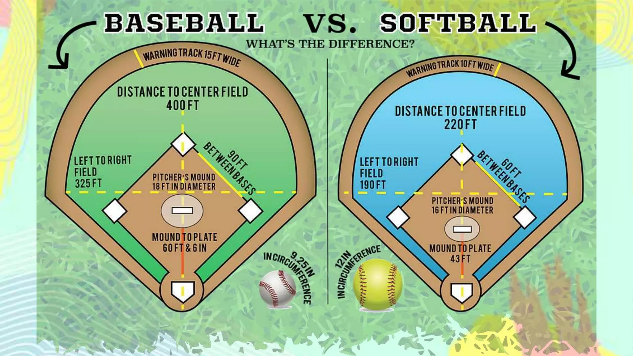 Physical Education 8- TEAM SPORTS (Baseball and Softball) | PPTX