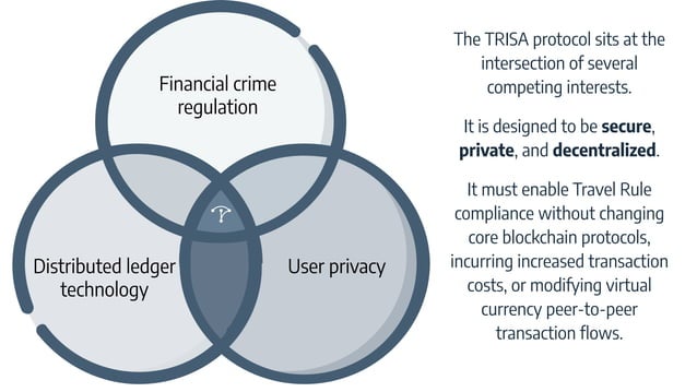 Data Structures for Data Privacy: Lessons Learned in Production | PPT