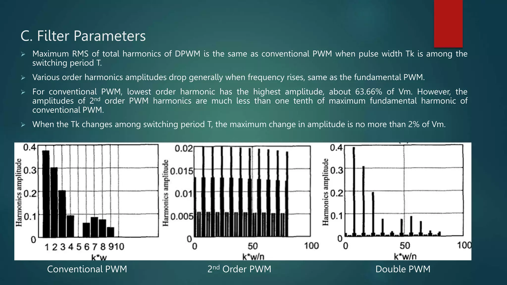 PWM TECHNIQUES Presentation.pptx