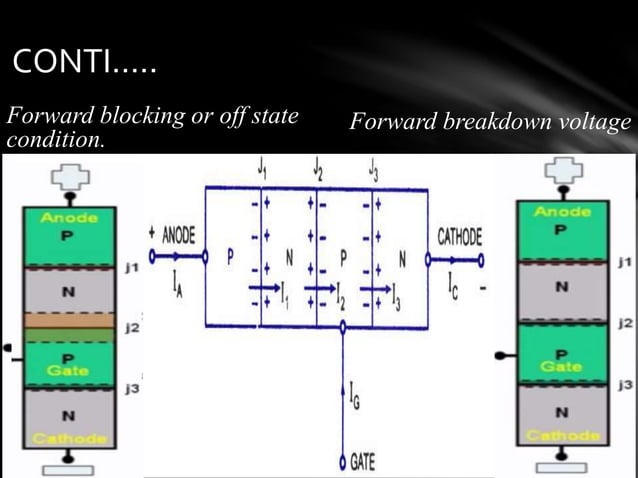 Thyristor Characteristics, Two Transistor Model Of Thyristor & Thyrisror Turn On And Off. | PPTX ...