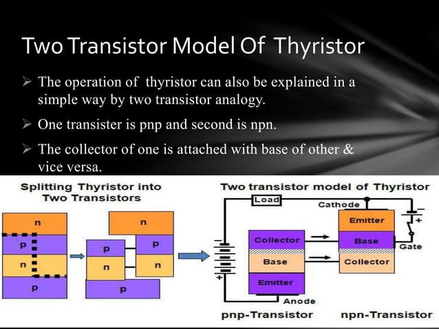 Thyristor Characteristics, Two Transistor Model Of Thyristor & Thyrisror Turn On And Off. | PPTX ...