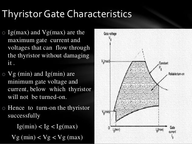 Thyristor Characteristics, Two Transistor Model Of Thyristor & Thyris…