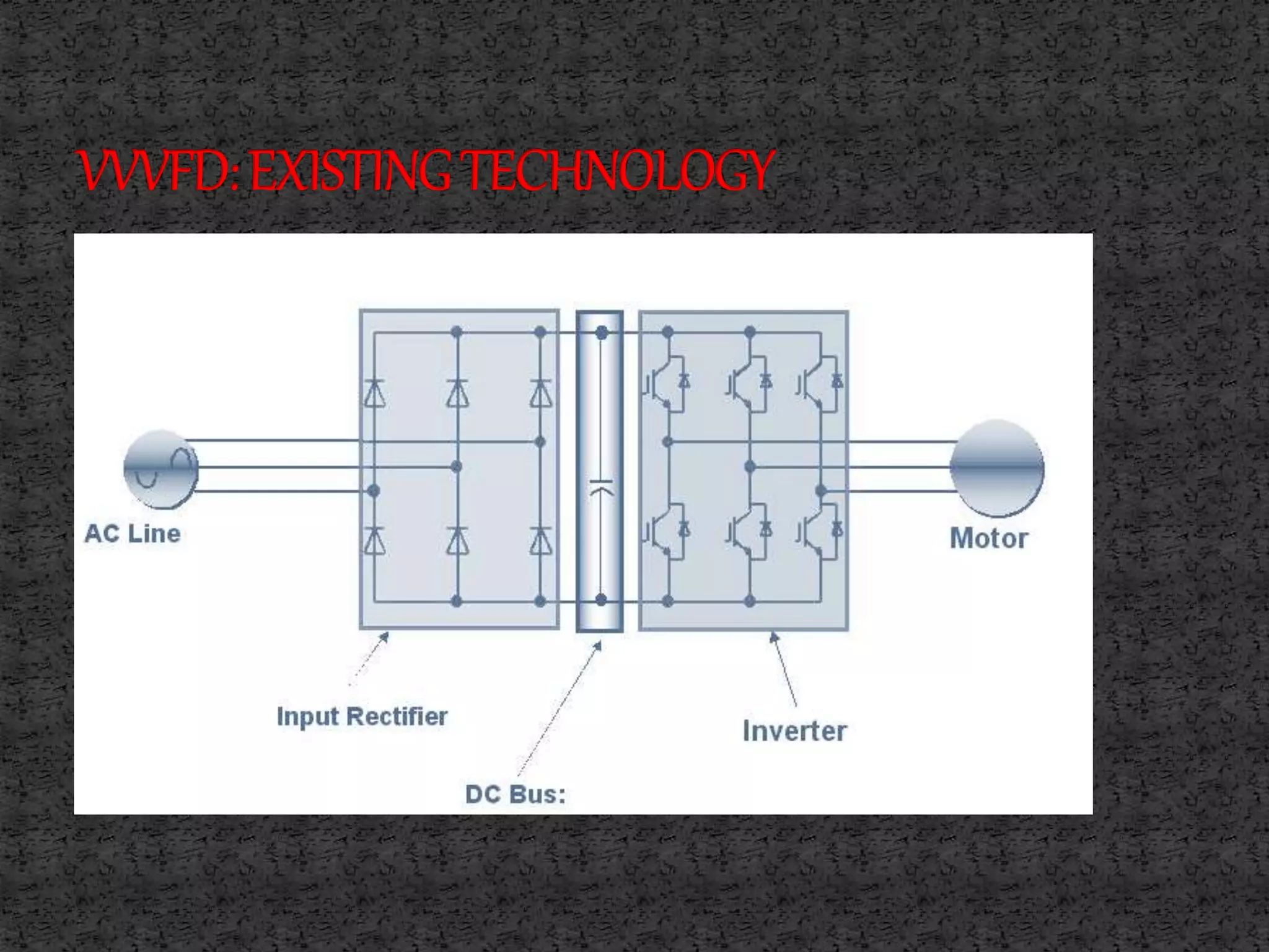 speed control of three phase induction motor | PPTX