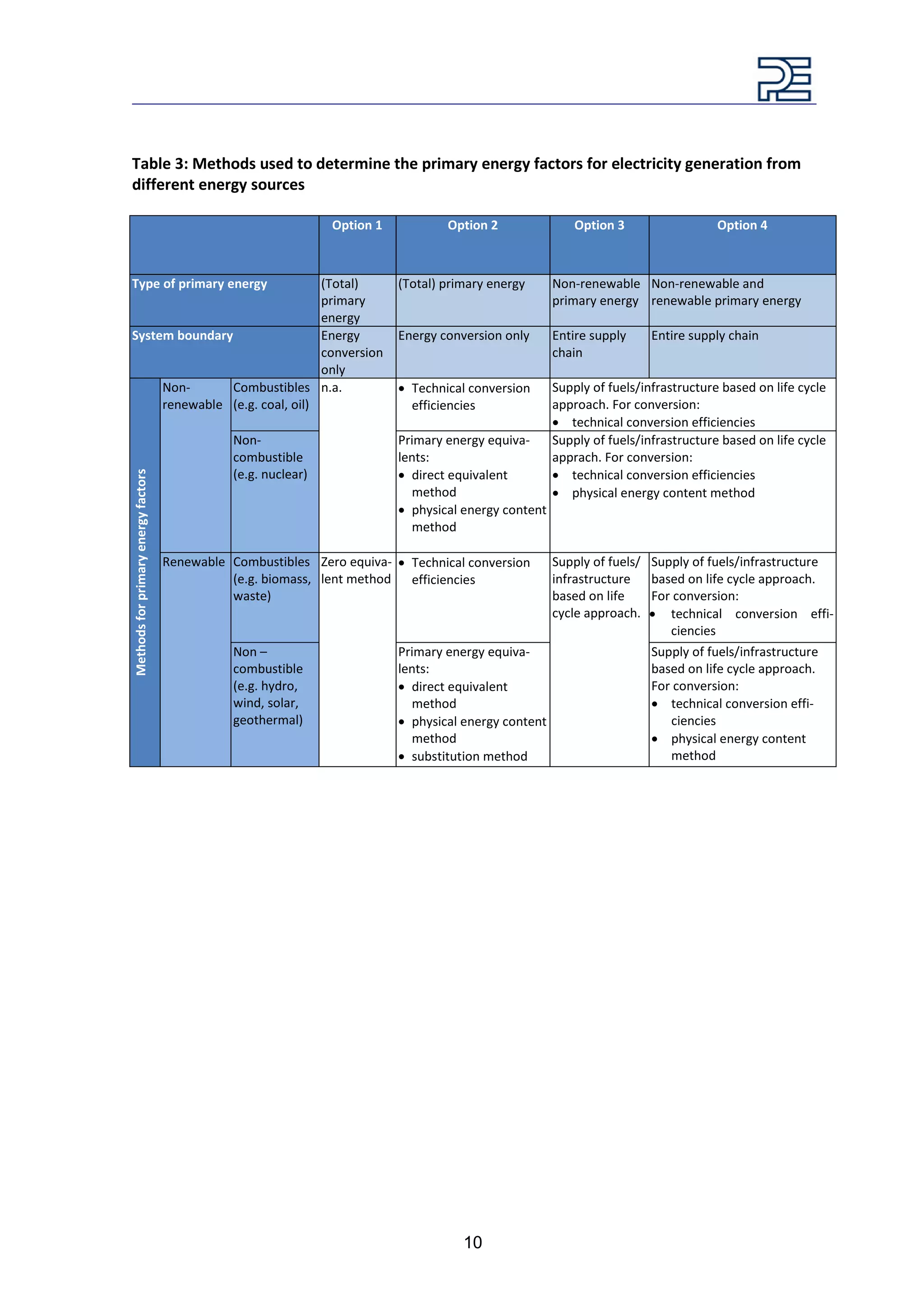 Primary Energy Demand of Renewable Energy Carriers - Part 1 ...