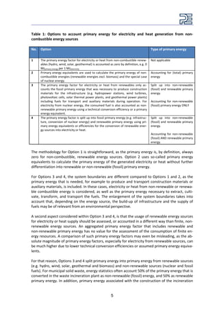Primary Energy Demand of Renewable Energy Carriers - Part 1 ...