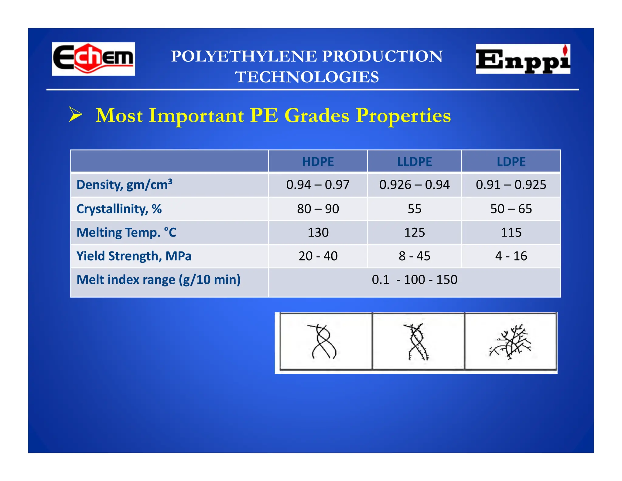PE Production Technology chemical plant. | PDF