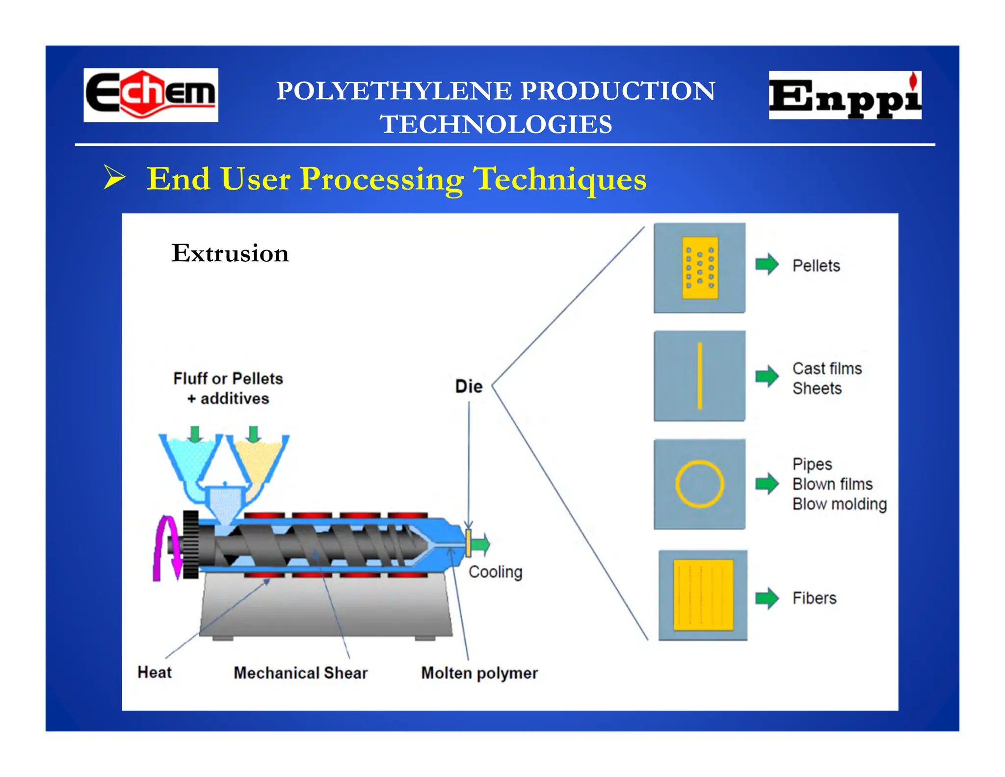 PE Production Technology chemical plant. | PDF