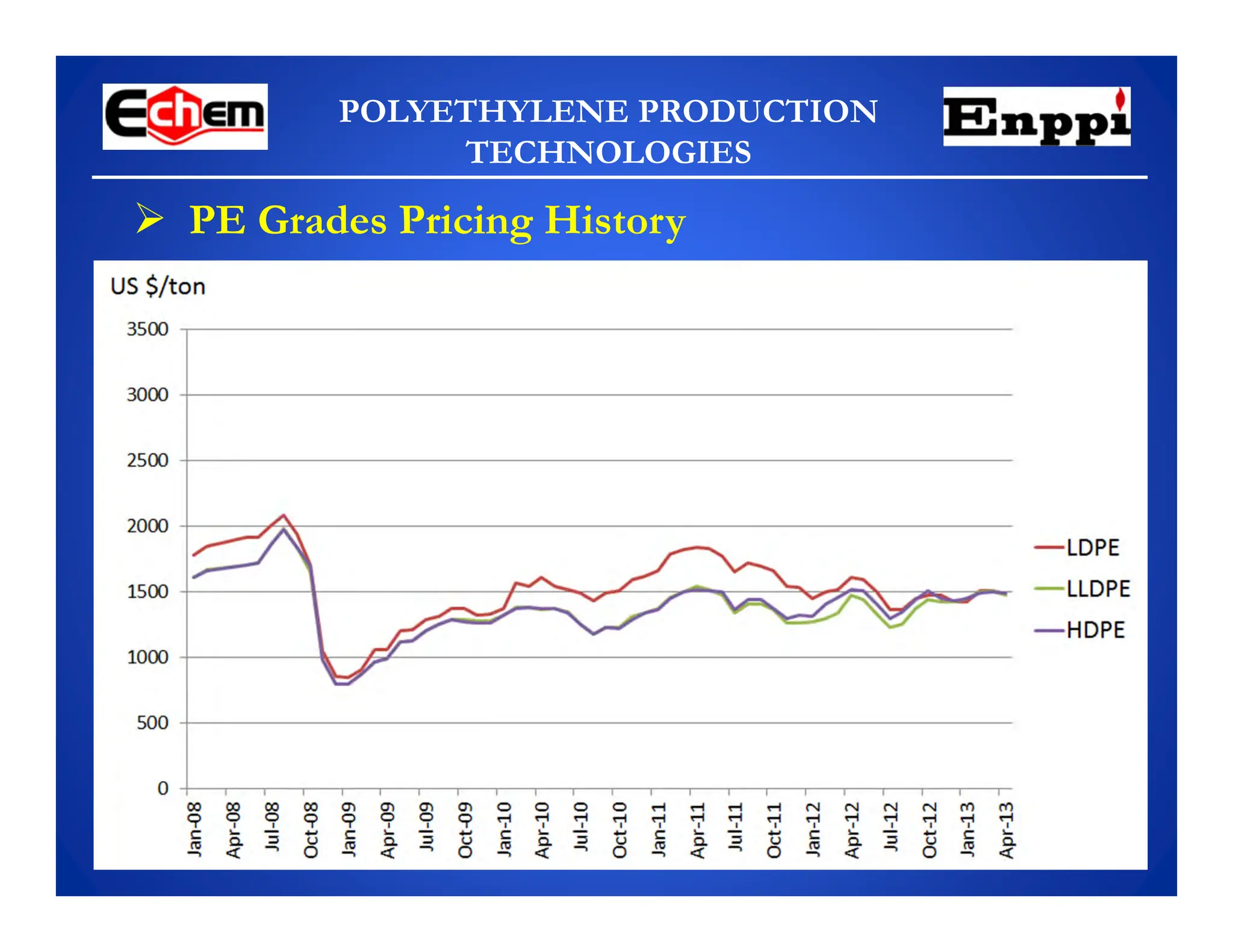 PE Production Technology chemical plant. | PDF