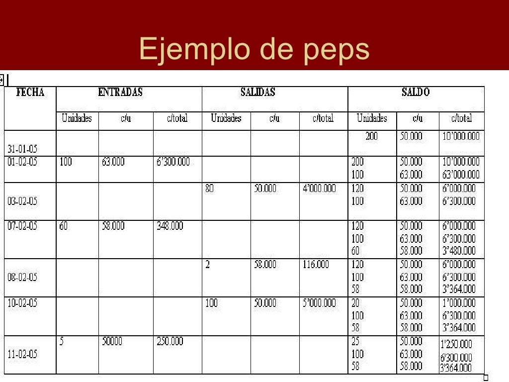 Formato Peps - vrogue.co