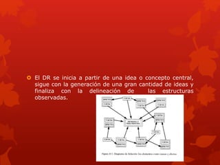 diagrama de afinidad, diagrama de árbol, diagrama de relaciones | PPTX