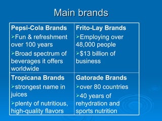 Pepsi | PPT