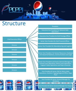 Pepsi-Cola Products Philippines, Inc | PPTX