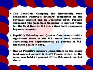 Marketing Project on Pepsi Co. | PPTX