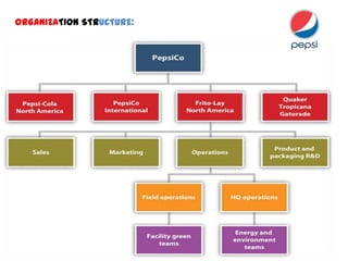 Pepsi co | PPT