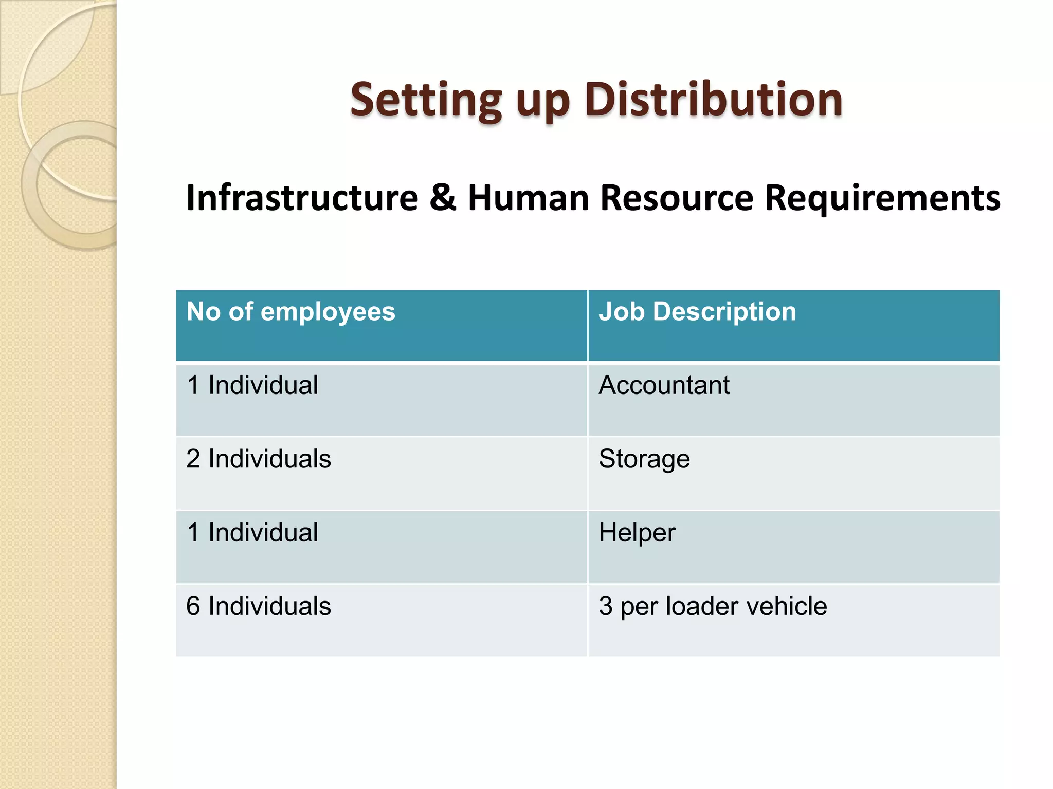 Pepsi distribution system | PPTX