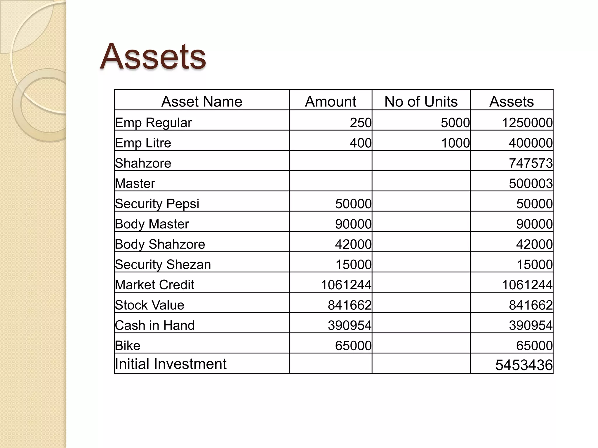 Pepsi distribution system | PPTX