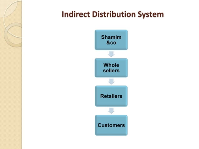 Pepsi distribution system | PPTX