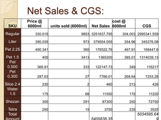 Pepsi distribution system | PPTX