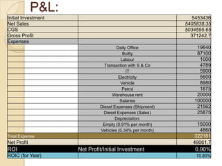 Pepsi distribution system | PPTX