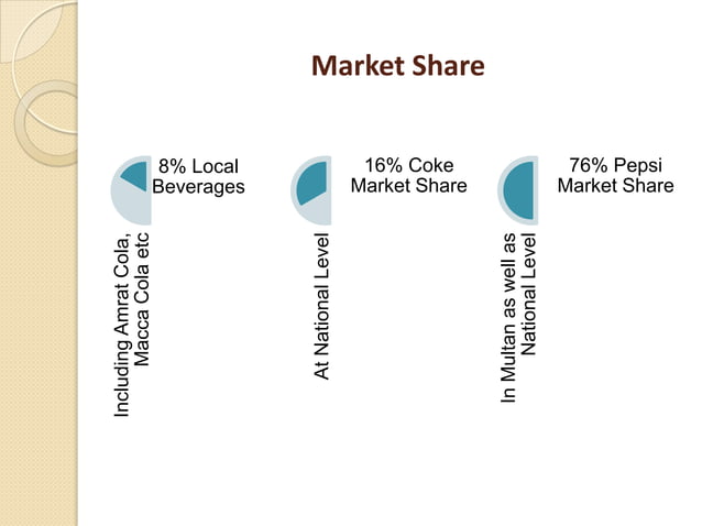 Pepsi distribution system | PPTX
