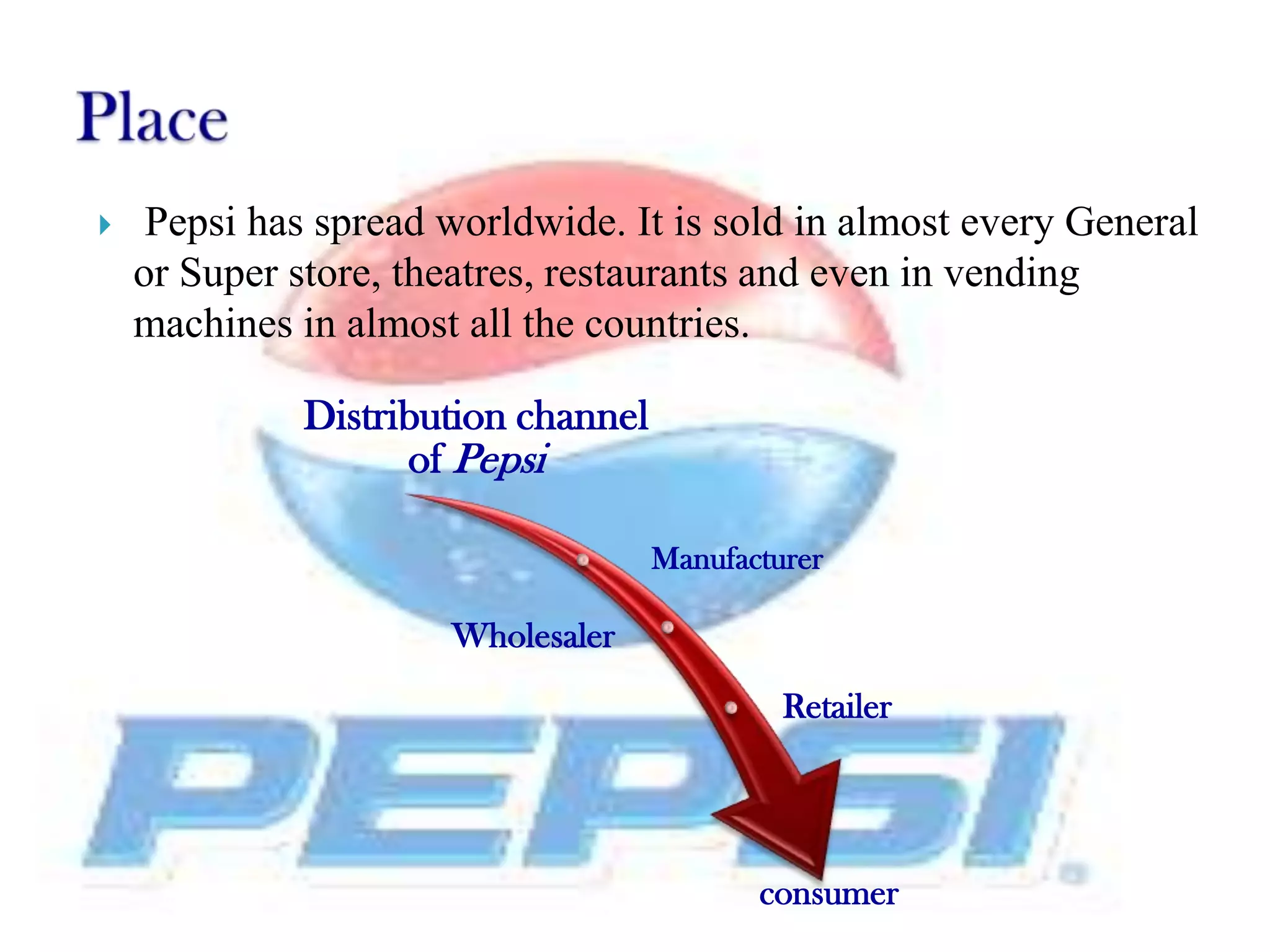 4ps Of PEPSI | PPTX